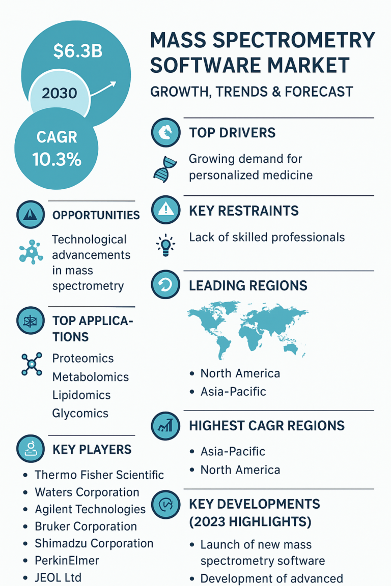 Top 5 Mass Spectrometry Companies Driving Innovation