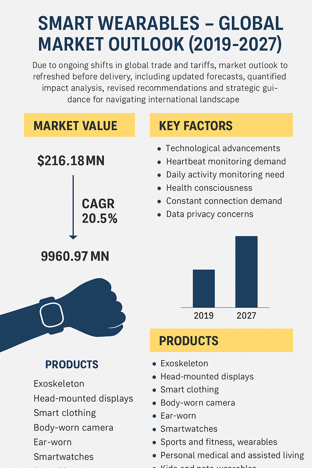 How Smart Wearables Are Transforming Everyday Life in 2025