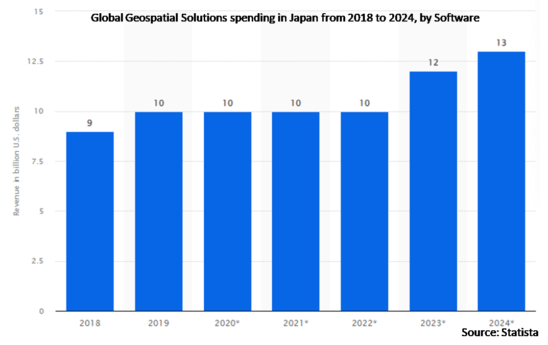 Geospatial Solutions Market CAGR, size, share, trends, growth, value ...