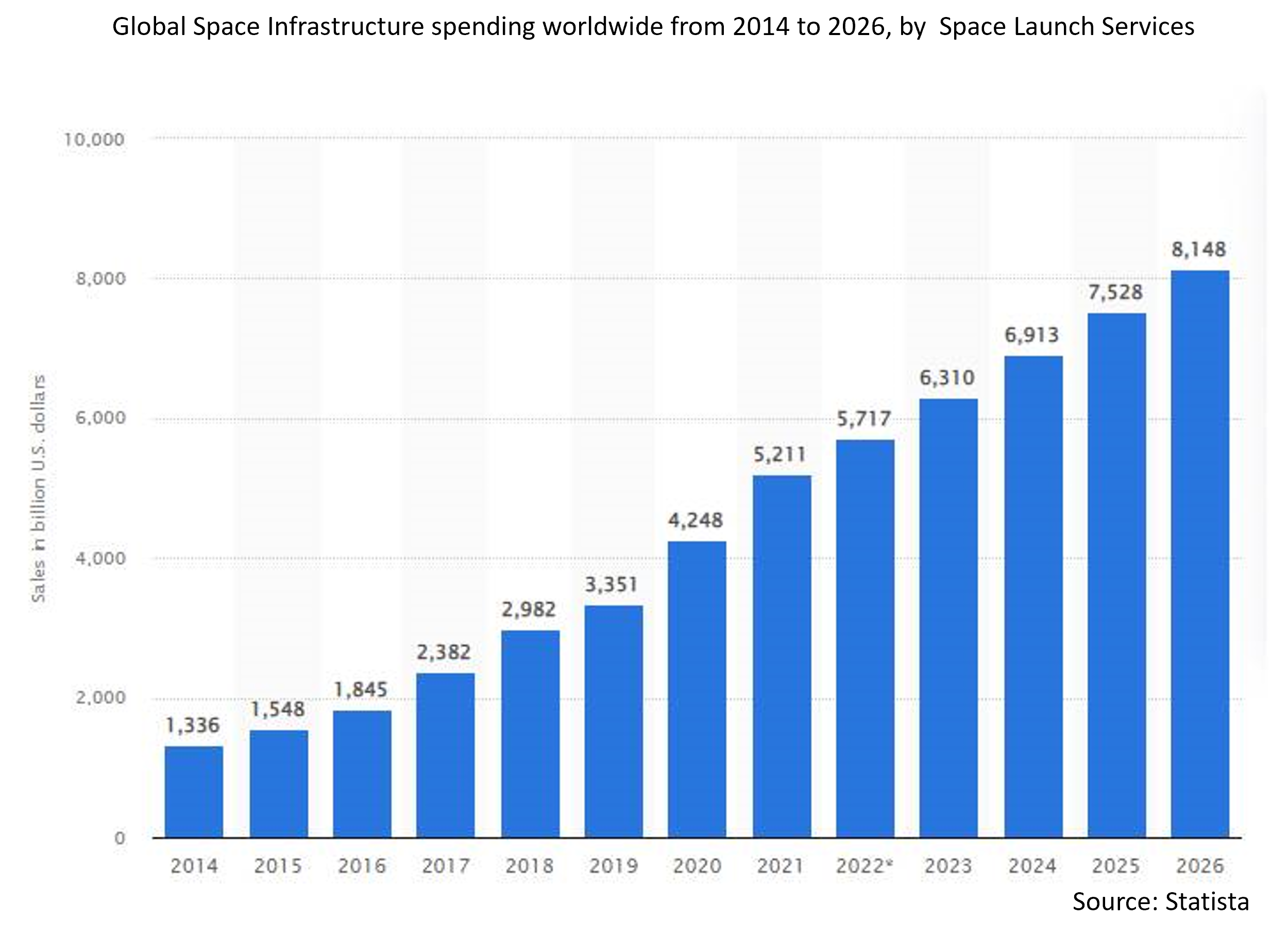 Space Infrastructure Market CAGR, size, share, trends, growth, value ...